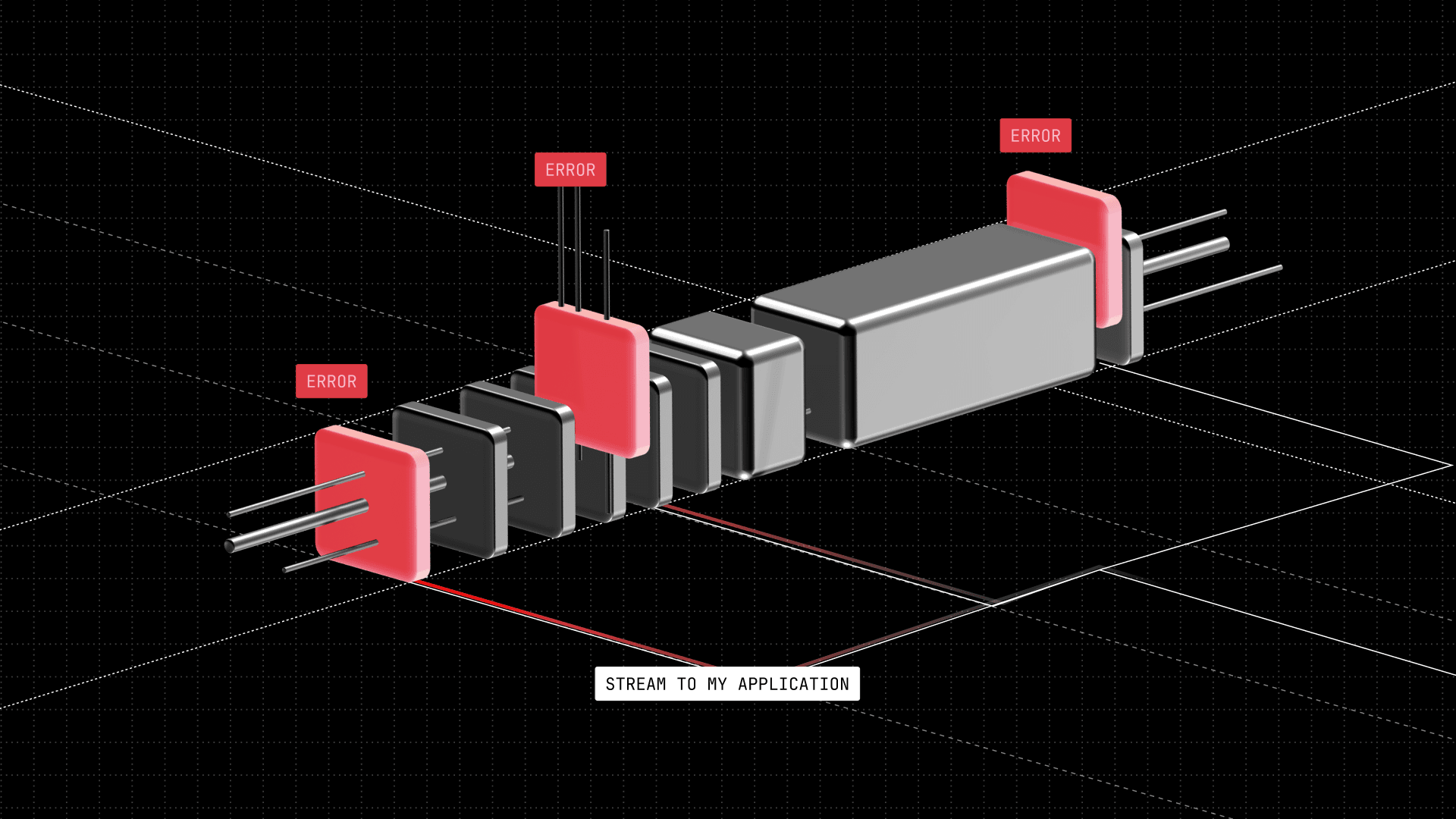 Debugging, Error Handling, and Logging in Alloy | Alloy Automation